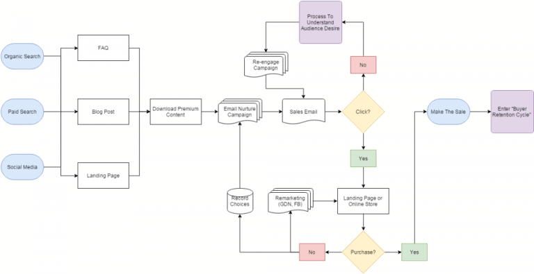 Content Mapping: Save Time, Money & Dominate Your Competition ...