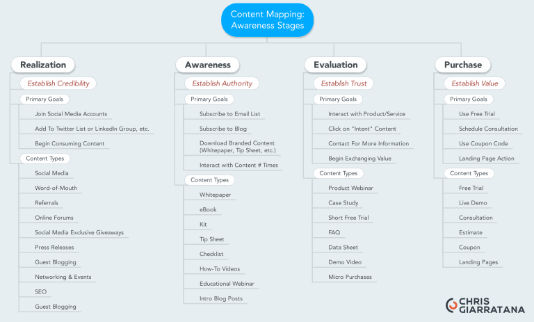 12 Easy Copywriting Tips To Help You Write Great Copy Like A Pro ...