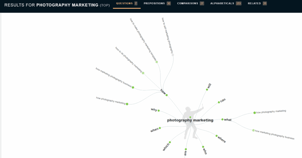 3 Simple Steps For Photography Keyword Research | StrategyBeam