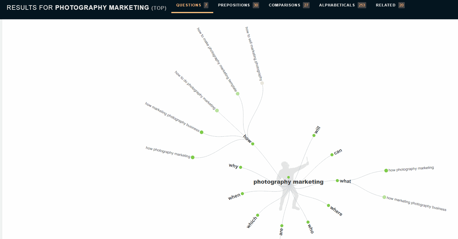 3 Simple Steps For Photography Keyword Research | StrategyBeam