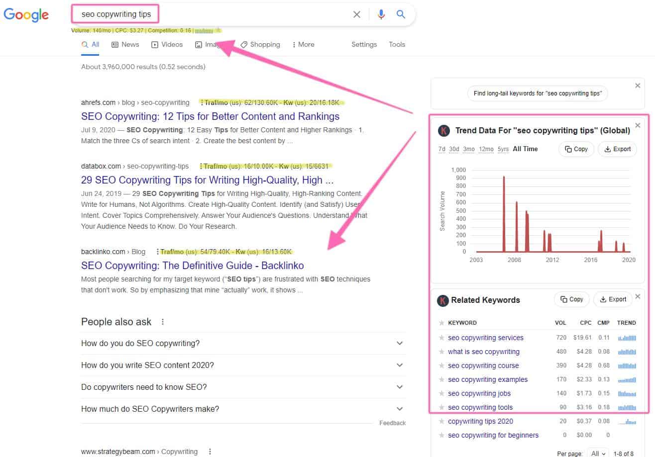 5 Must-Have Tools For SEO Copywriters | StrategyBeam
