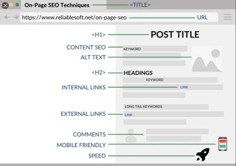 SEO Copywriting Basics: How To Use Headers In Your Blog Posts ...