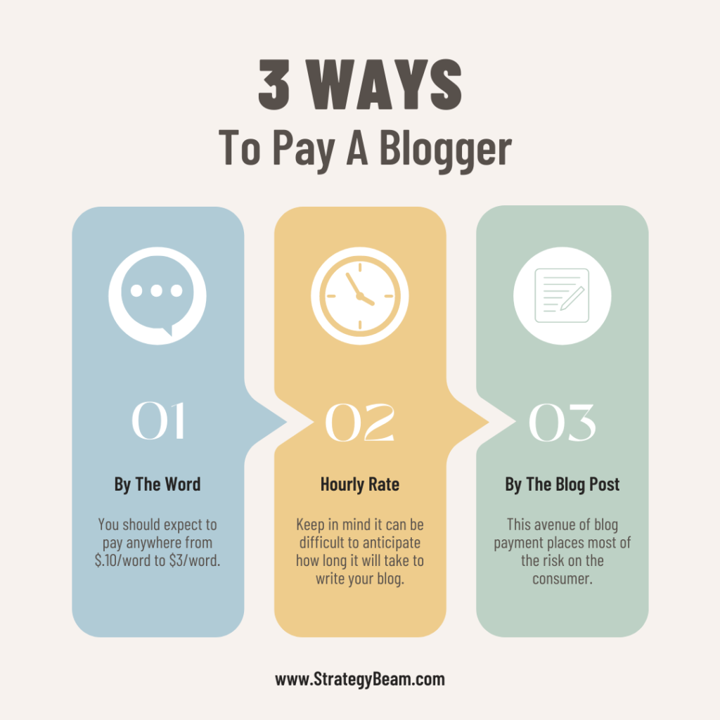 How Much Should I Expect To Pay For A Blog Post? | StrategyBeam