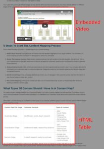 How To Structure A Blog Post For SEO Success | StrategyBeam