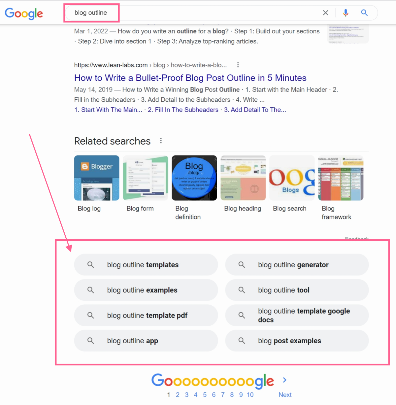 8 Steps To Write The Perfect Blog Outline | StrategyBeam