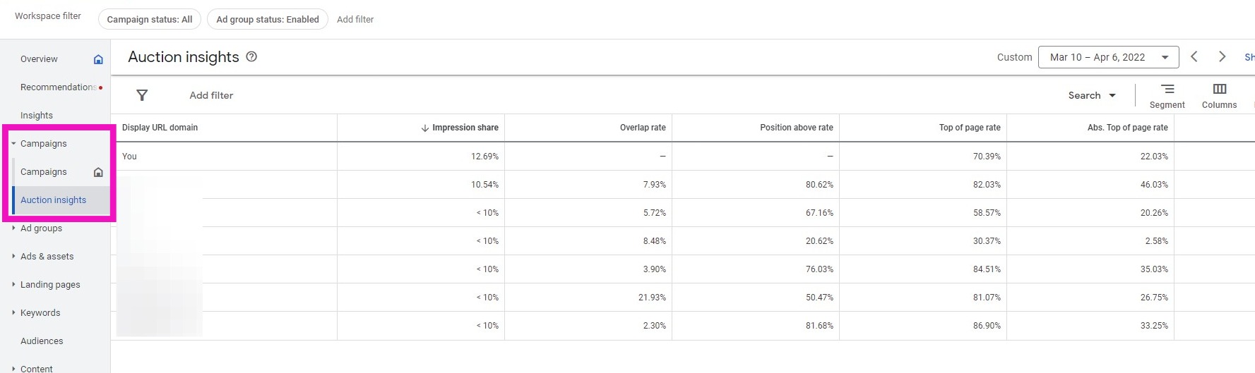 How to Use Auction Insights to Crush Your Google Ads Competition ...