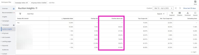 How to Use Auction Insights to Crush Your Google Ads Competition ...