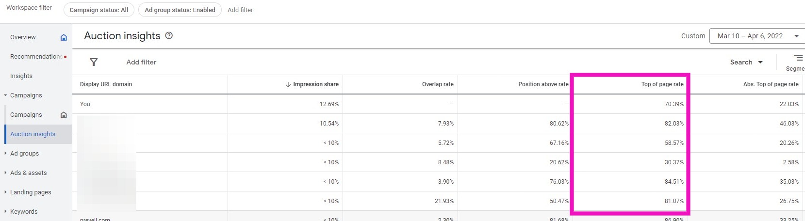 How to Use Auction Insights to Crush Your Google Ads Competition ...